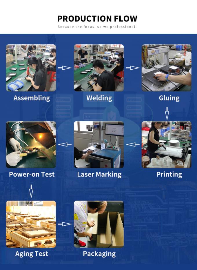China Foshan Kaicheng Lighting Co., Ltd. quality control