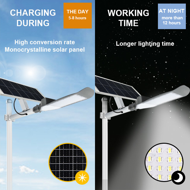 IP66 High Power Solar Street Light 150 Watt 200 Watt 400 Watt 6000k ...