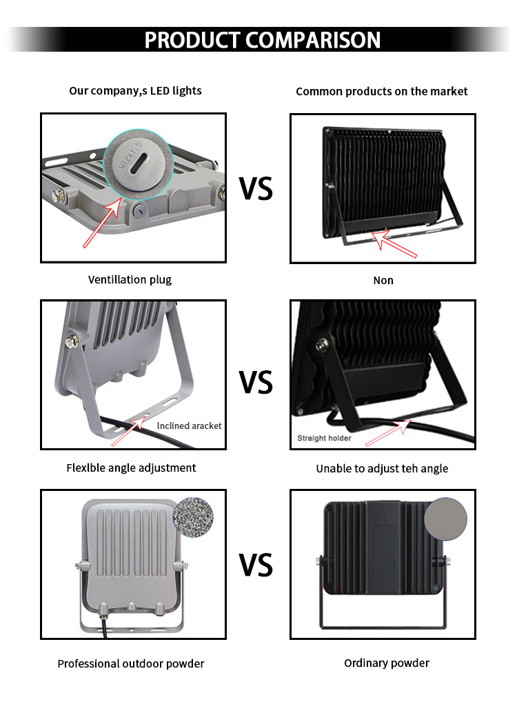 LED 400W AC220V Reflector Flood Light IP65 Waterproof Outdoor Lighting Garden Square Spotlight