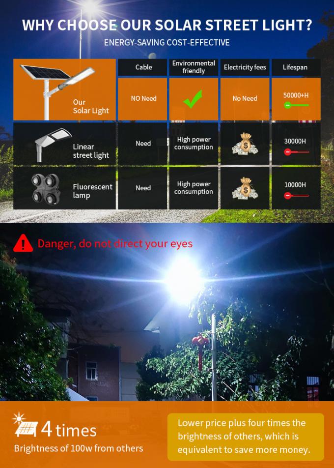 16000 Lumen Smart LED Solar Power Street Light SMD 90 Watt 200 Watt 500 ...