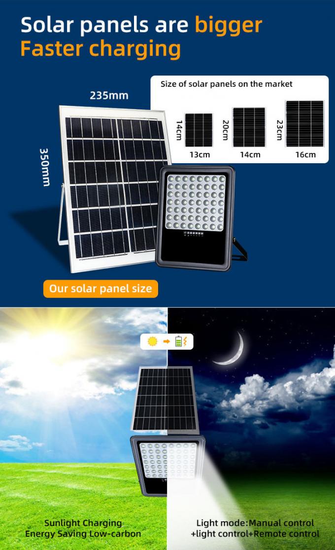 Outdoor Ip65 Solar Powered Flood Lights With Timer 2835 Smd Chips 300W ...